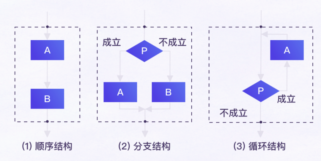 Python基础教程1——数据类型及内置函数python 某字段不包含某类型计算 Csdn博客