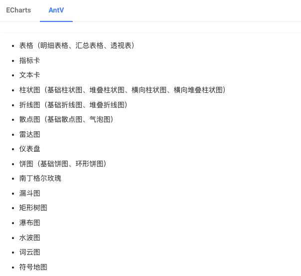 国内外开源数据可视化工具对比：DataEase相较于MetaBase有何优势_datart dataease深度对比-CSDN博客