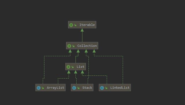 Java怎么判断数组下标是否越界从java源码剖析arraylist 和 Linkedlist 的区别 Csdn博客