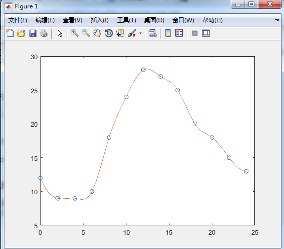 matlab interp1 pchip,MATLAB插值函数interp1_超高校级的社畜的博客-CSDN博客