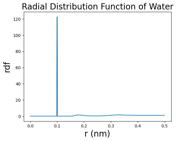 【转载】径向分布函数（RDF）计算：从原理到实践-CSDN博客