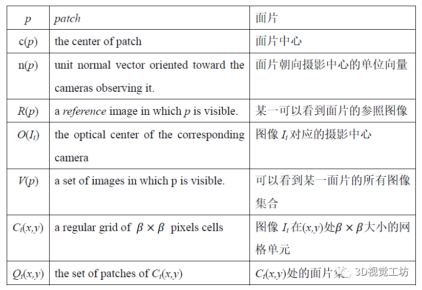 PMVS：多视图匹配经典算法-CSDN博客