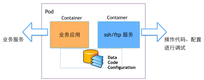 pod的概念-CSDN博客