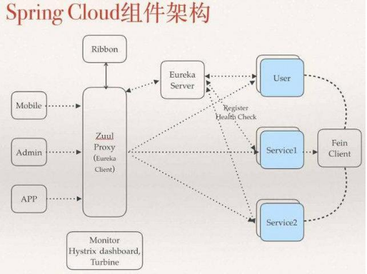 Springboot与Springcloud的相互关系，你都了解吗？_springboot可以理解为springcloud的脚手架-CSDN博客
