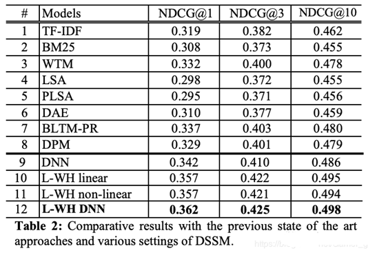 双塔模型DSSM及各种变体塔-CSDN博客
