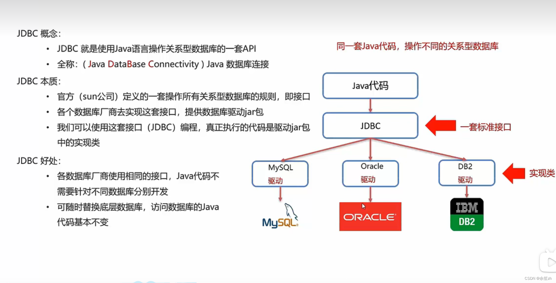 jdbc数据库连接_数据库连接jdbc.cj-CSDN博客