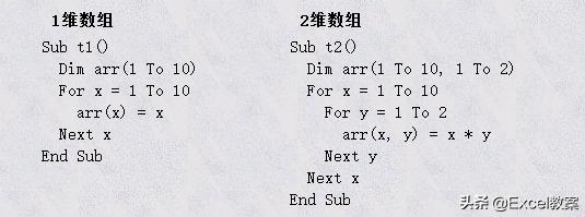 Access Vba 常量数组赋值vba数组是什么？有何作用？别担心，你只需用1分钟就明白它是什么 Csdn博客 