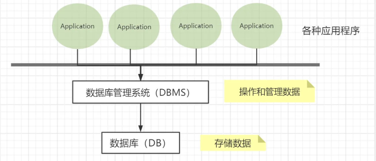 Mysql详细教程mysql 教程 Csdn博客