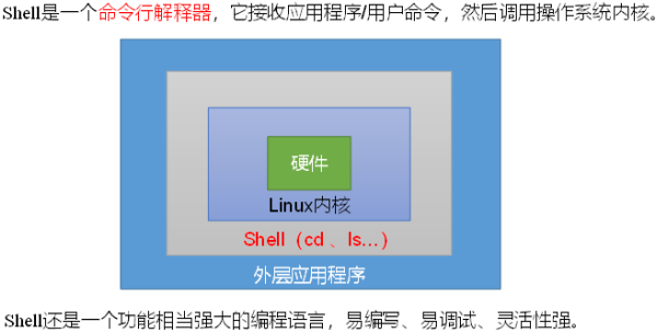 .sh文件是什么语言_数据开发效率提升！Shell脚本语言技巧-CSDN博客