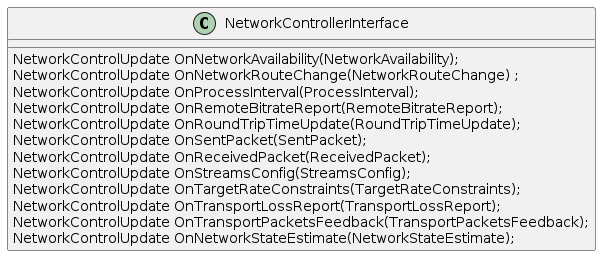 WebRTC 拥塞控制技术之 GCC 的实现一-CSDN博客
