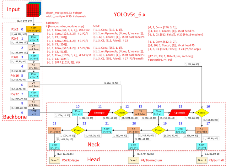 yolov5解读_youlov5中conv的参数k什么意思-CSDN博客