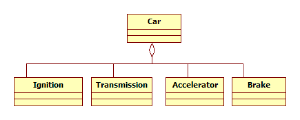 （大二下）软件建模与设计复习笔记-CSDN博客