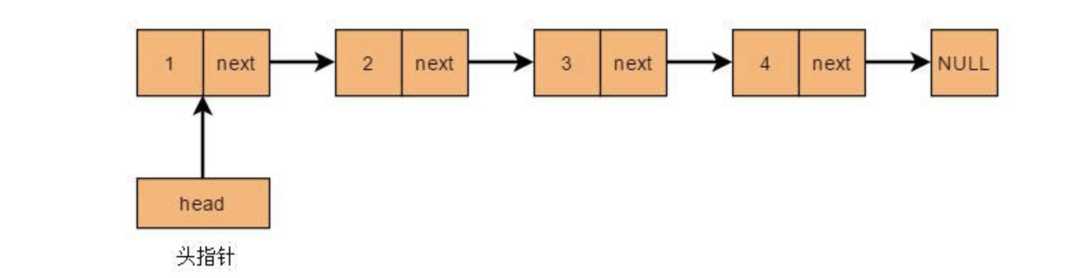 算法基础：单链表_struct list { int val; struct list* next;};-CSDN博客