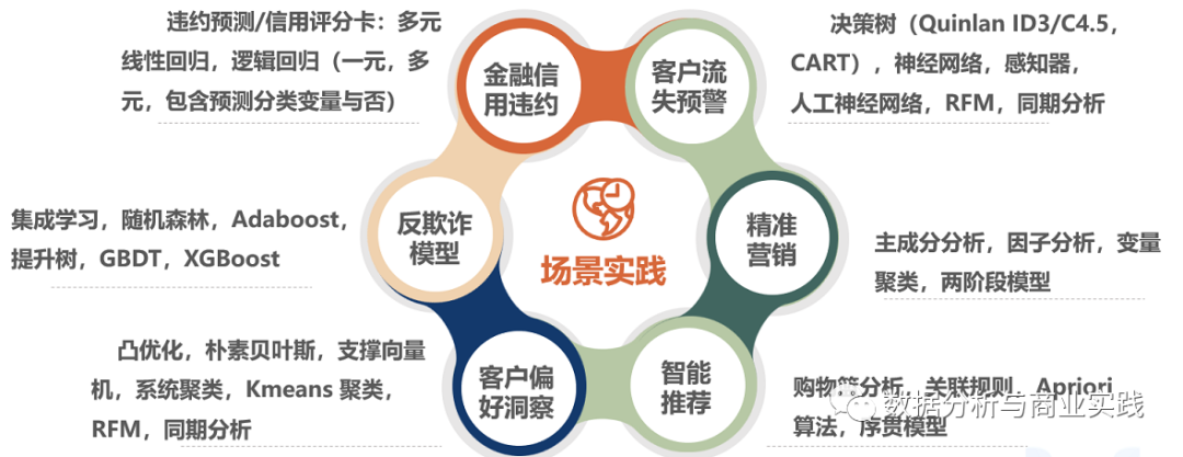 多元线性回归matlab代码 经典案例 多元线性回归模型预测房价（附代码与数据） Csdn博客