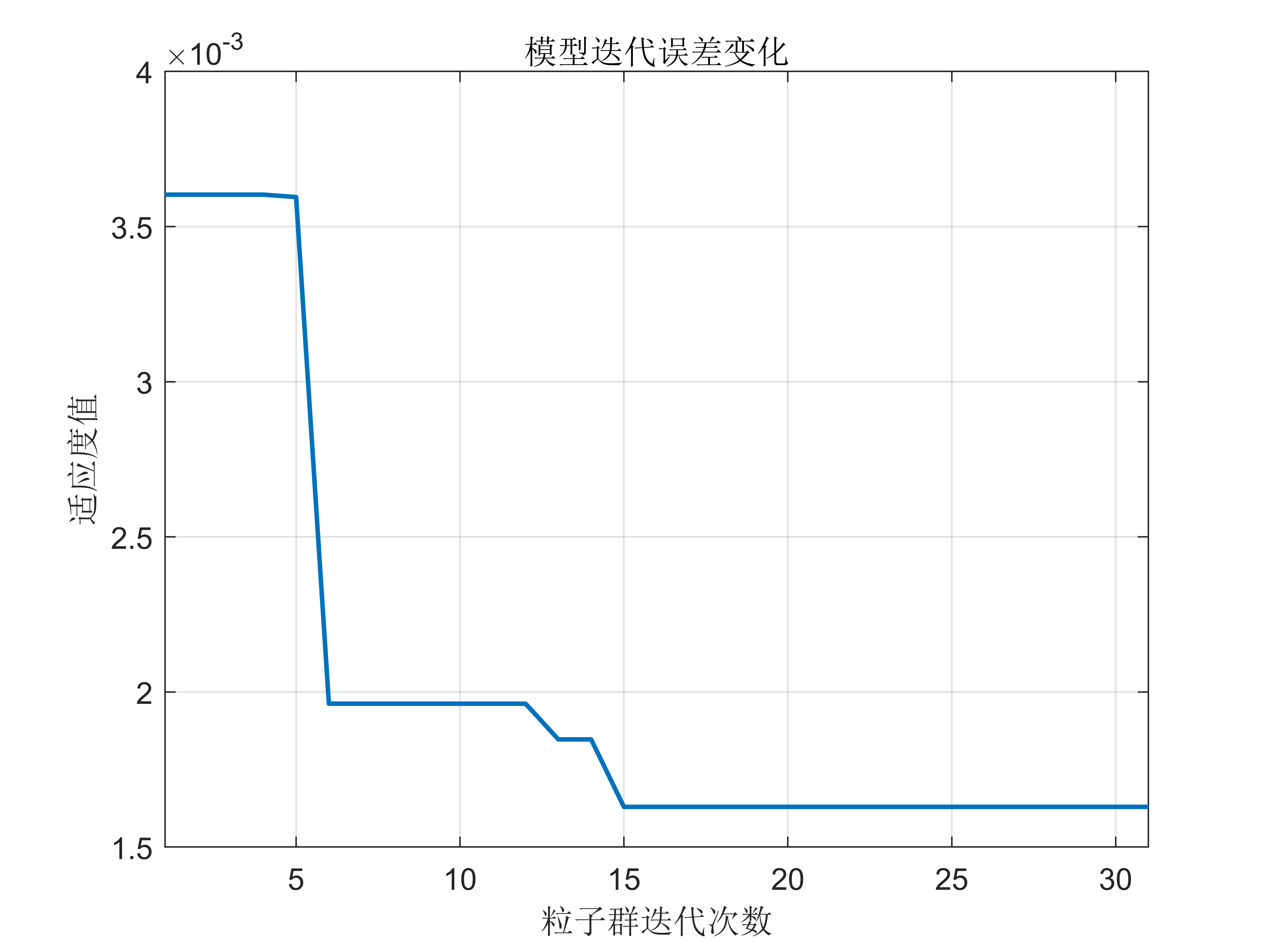 基于粒子群优化算法优化bp神经网络（pso Bp）的数据回归预测pso Bp神经网络 Pytorch Csdn博客