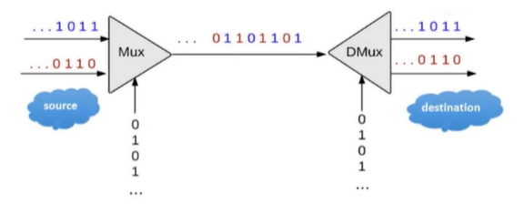 Nand2Tetris 学习笔记1_nand2tetris i笔记-CSDN博客
