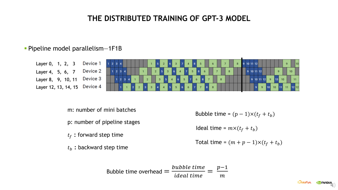 以 GPT-175B 为例，聊聊大语言模型分布式训练的最佳实践-CSDN博客