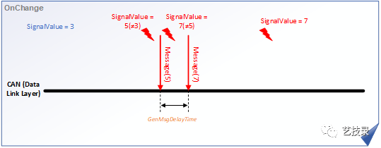 DBC学习（二）_dbc里byte和bit-CSDN博客