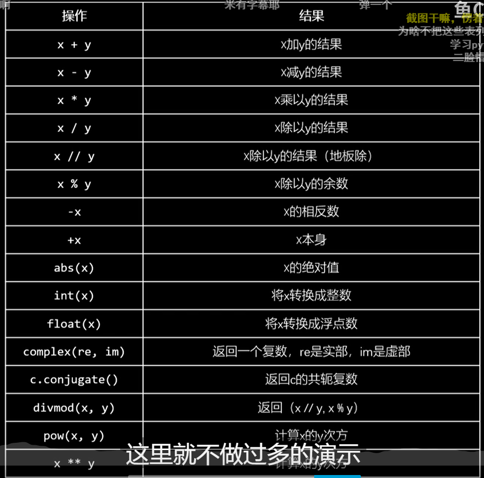 【python教程】 入门 小甲鱼《零基础入门学python》教程笔记(知识点详细、源码可复制)全小甲鱼零基础入门python Csdn博客