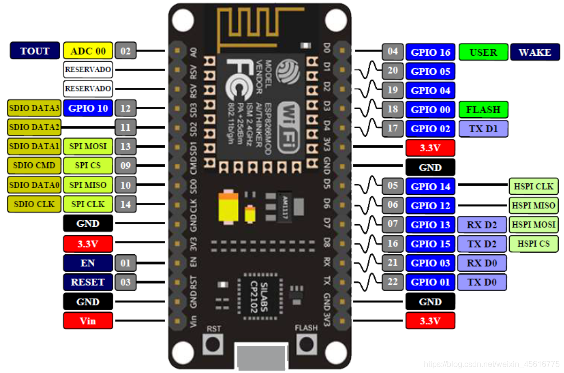 NodeMCU ESP8266+Arduino：将宿舍老式门锁改造为简易密码锁_ch9102x驱动-CSDN博客