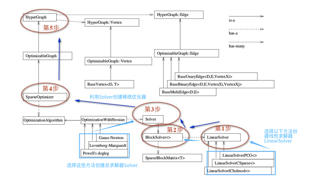 g2o图优化简单入门_g2o入门-CSDN博客