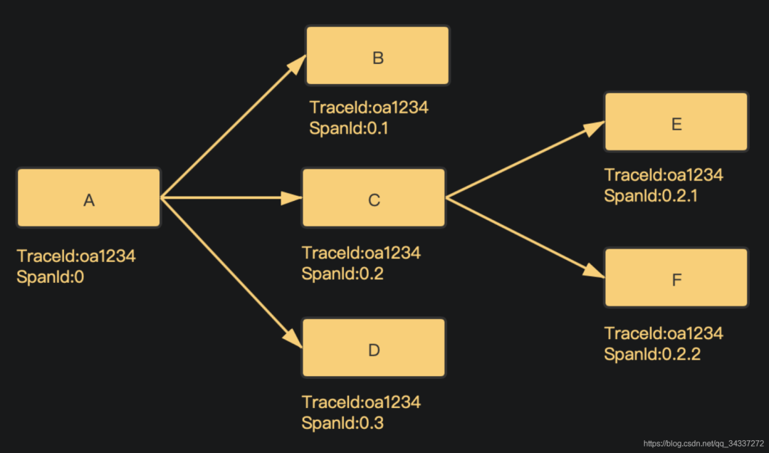 轻量级的日志追踪框架TLog。10 分钟即可接入！_tlog集群-CSDN博客