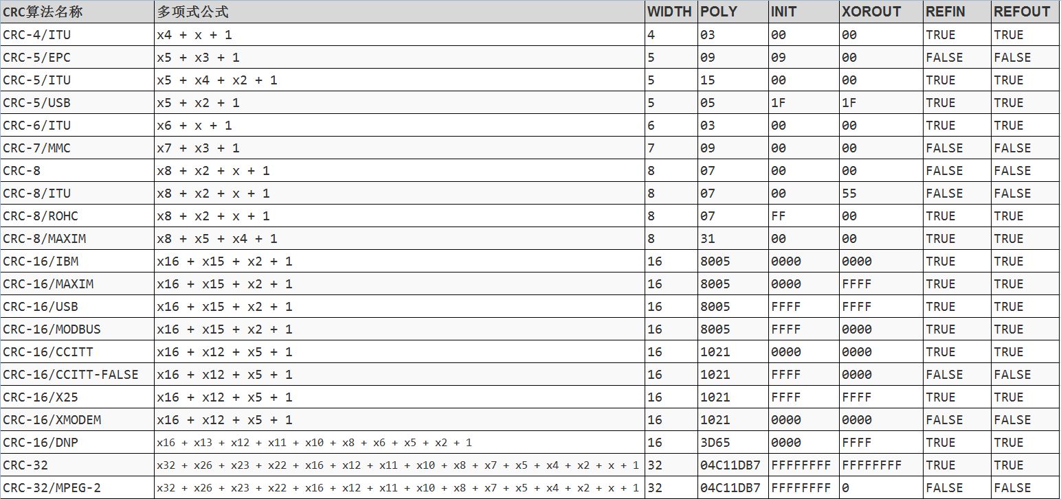 CRC校验（模型、手算、程序编写）_crc校验程序-CSDN博客