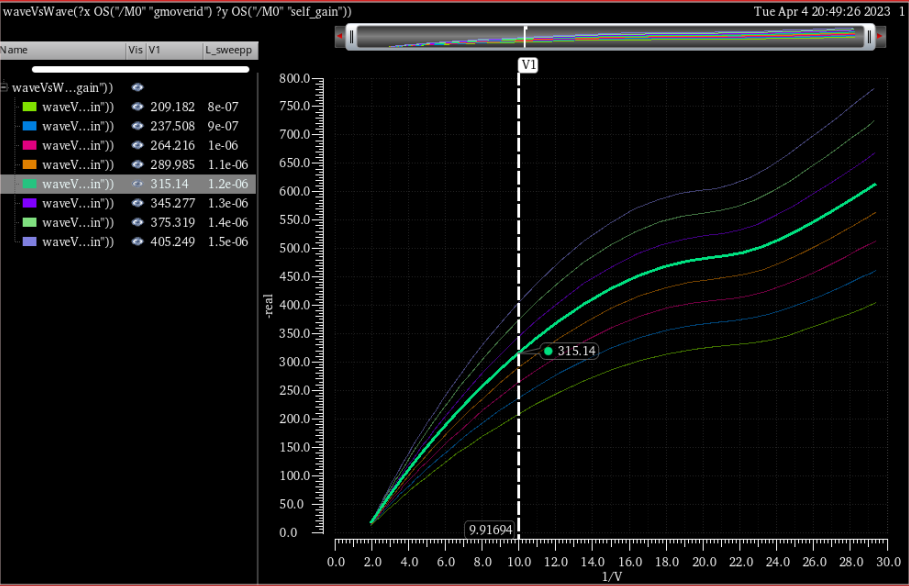 用gm/Id方法设计简单折叠式共源共栅放大器_折叠共源共栅放大器设计-CSDN博客