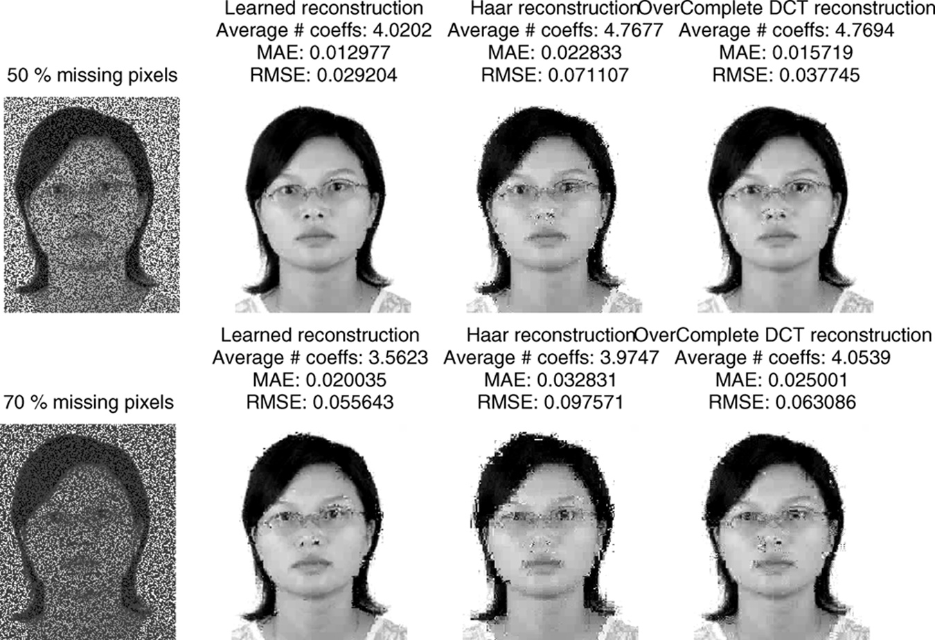 ksvd算法_K-SVD：一种用于稀疏表示的过完备字典设计算法 ||论文翻译&解读&代码实现...-CSDN博客
