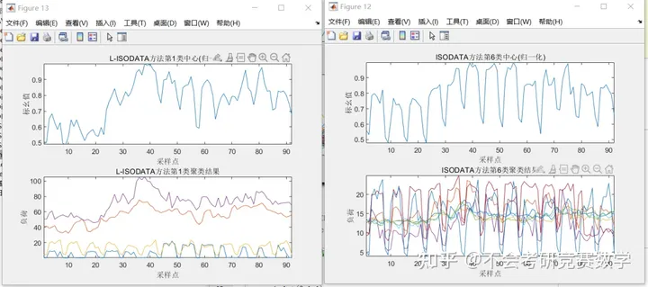【代码分享】基于改进ISODATA的负荷风电光伏曲线场景聚类算法_l-isodata-CSDN博客