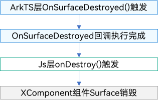 鸿蒙5.0版开发：ArkUI框架开发-自定义渲染 (XComponent)_render->updatenativewindow(window, width, height);-CSDN博客