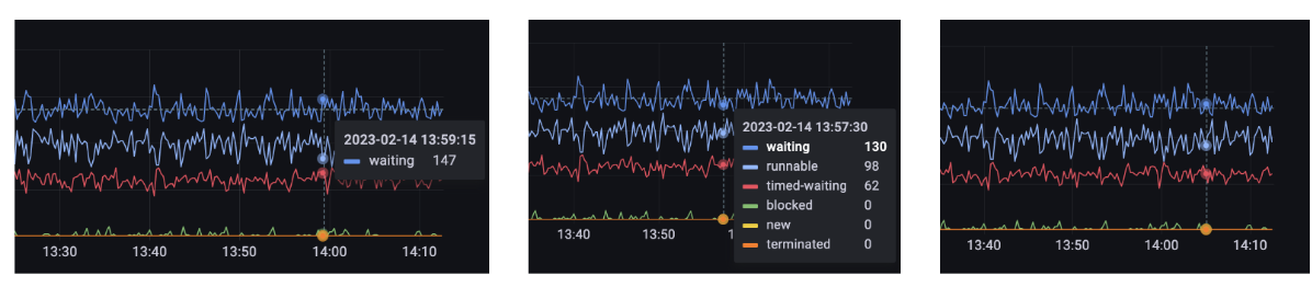 如何绘制美观的 Grafana 面板？以Apache IoTDB 监控指标为例_iotdb grafana-CSDN博客