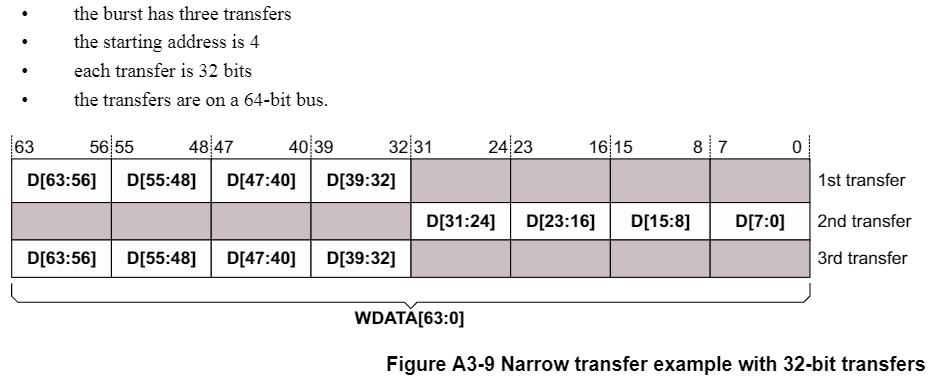 AXI协议(三)-AXI-FULL概述及传输事务_传输 interleave-CSDN博客