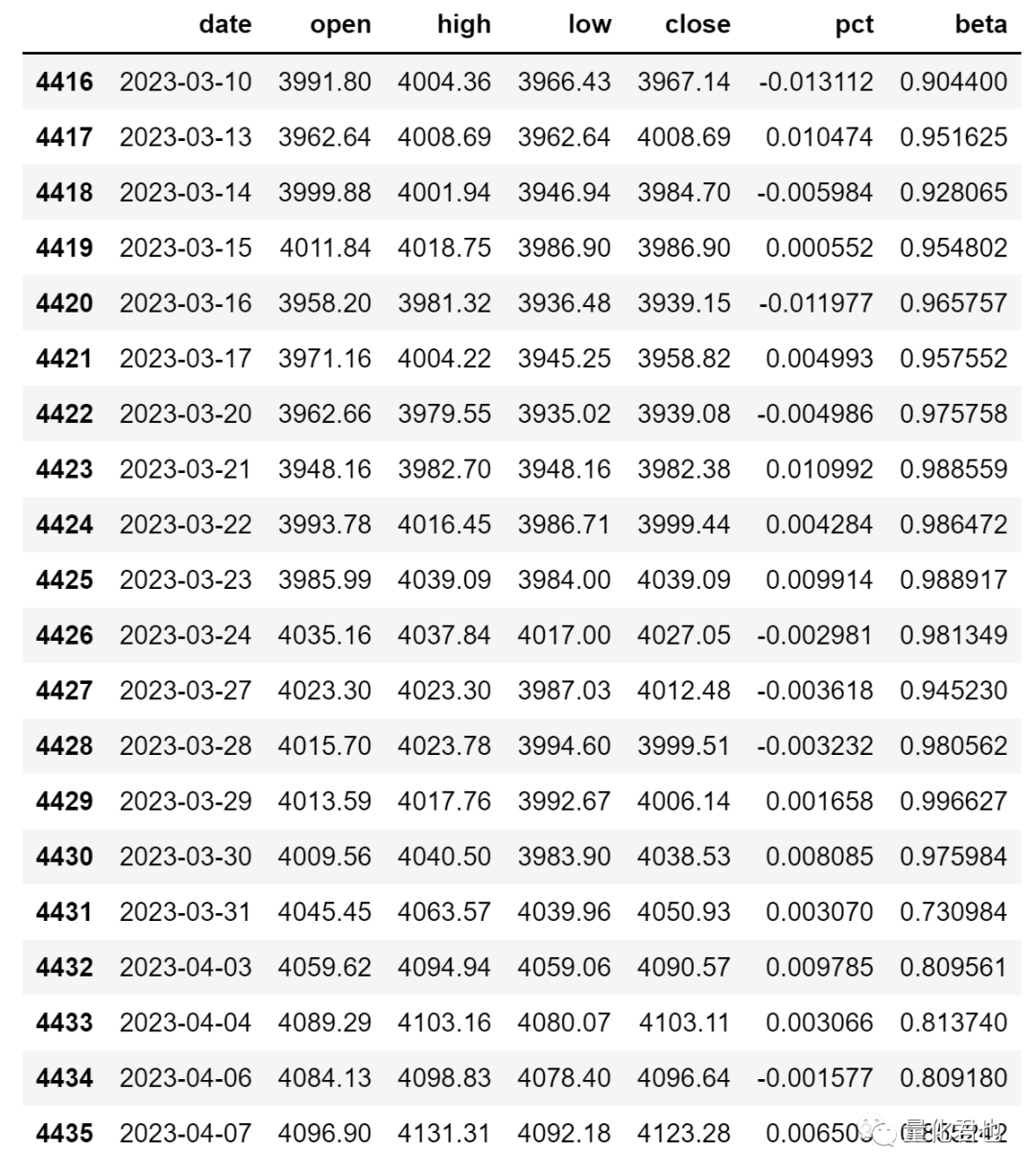 复现网红阻力支撑指标RSRS，手把手教你构建大盘择时策略_rsrs指标 期货-CSDN博客