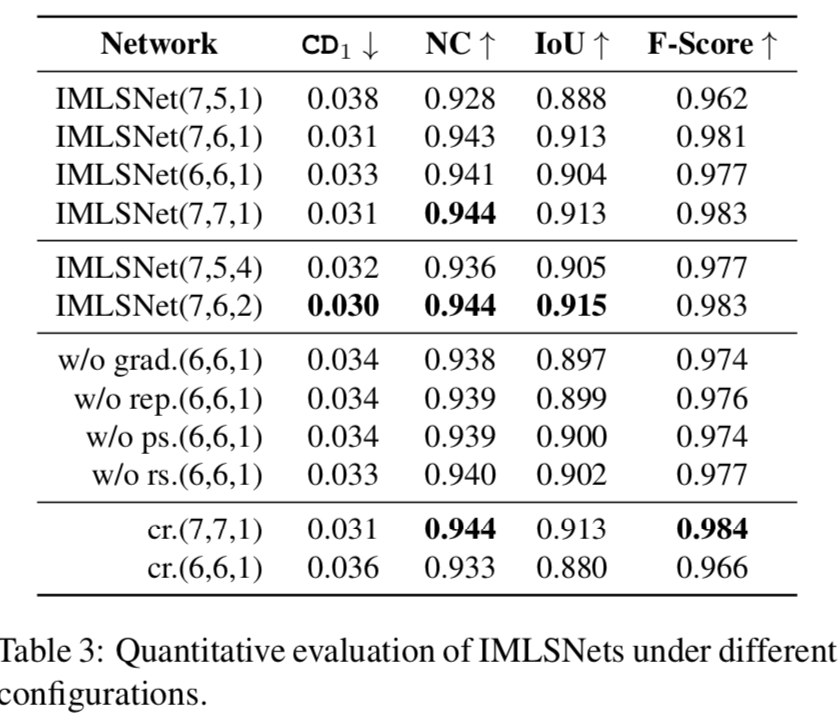 IMLS：用于3D重构的深层隐式移动最小二乘函数（CVPR2021）-CSDN博客