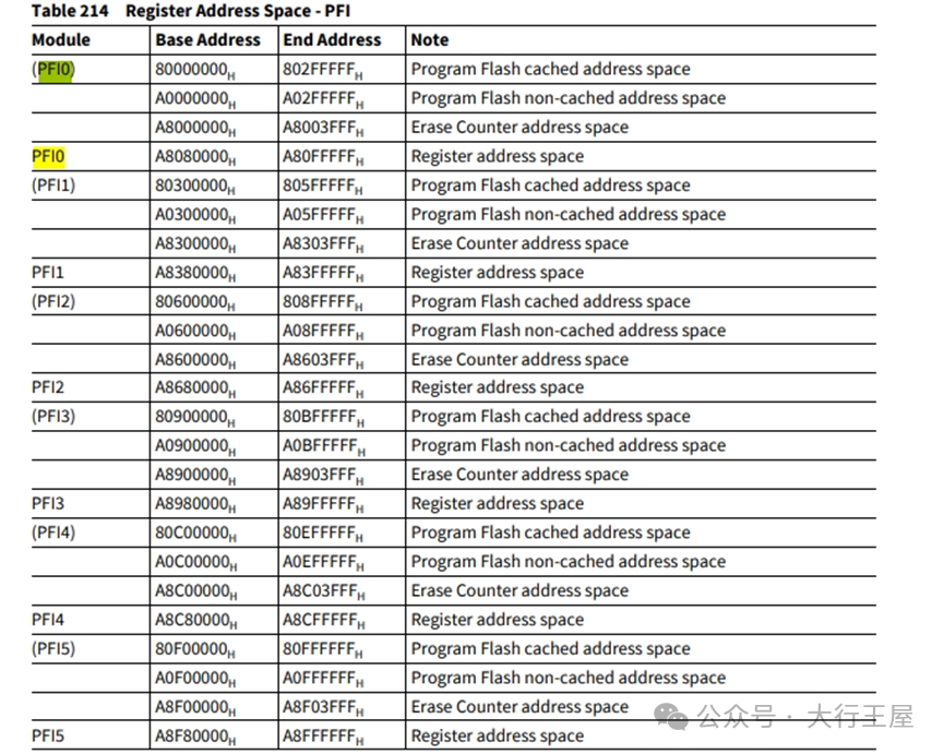 FLS & FEE基础功能配置_fee和fls-CSDN博客