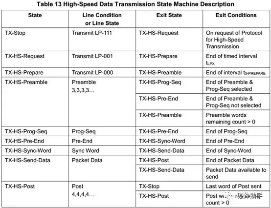 MIPI系列之“C-PHY” 学习-CSDN博客
