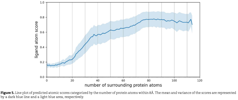 BIB | KGDiff: 通过知识引导生成可解释的目标感知分子-CSDN博客