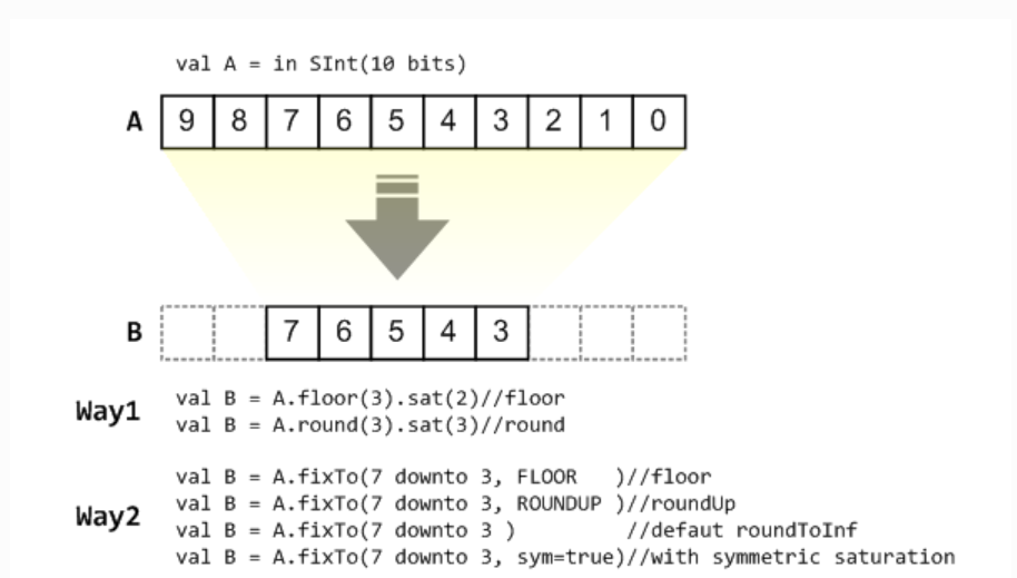 spinal HDL - 02 - Spinal HDL数据类型 - 基本数据类型_spinalhdl-CSDN博客