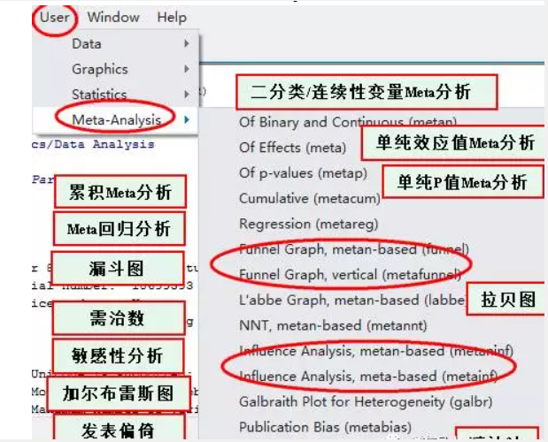 meta分析-stata软件使用_meta回归气泡图-CSDN博客