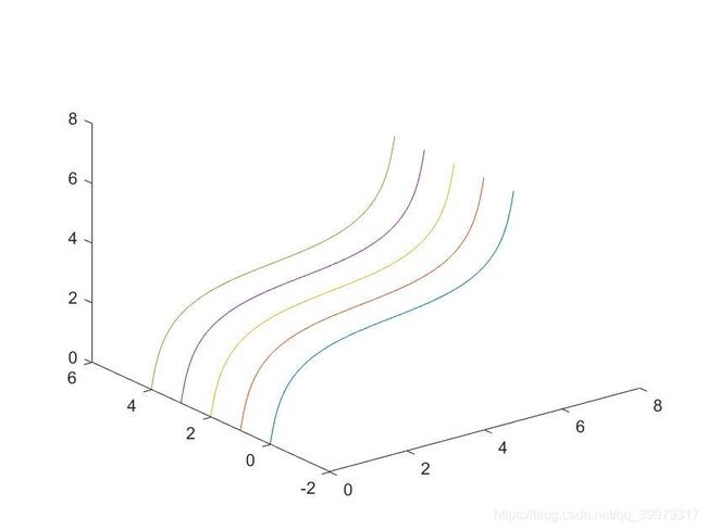 Matlab 画三条曲线如何利用matlab（plot 3函数和fplot3函数）绘制三维曲线？一只可爱的军姬酱的博客 Csdn博客 