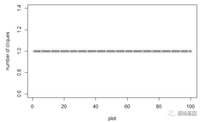 MachineLearning 3. 聚类分析（Cluster Analysis）-CSDN博客