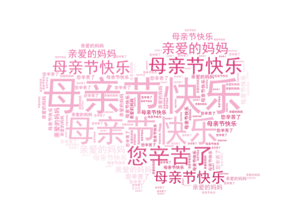 实战!用 Python 给母亲送祝福python 技术的博客 Csdn博客