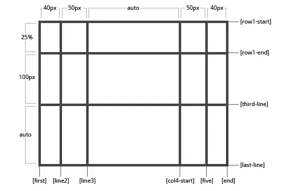 display：grid 栅格布局教程_display: grid;-CSDN博客
