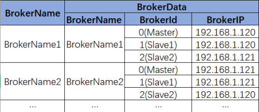 初始rocketMQ_rocketmqtemplate 初始化-CSDN博客