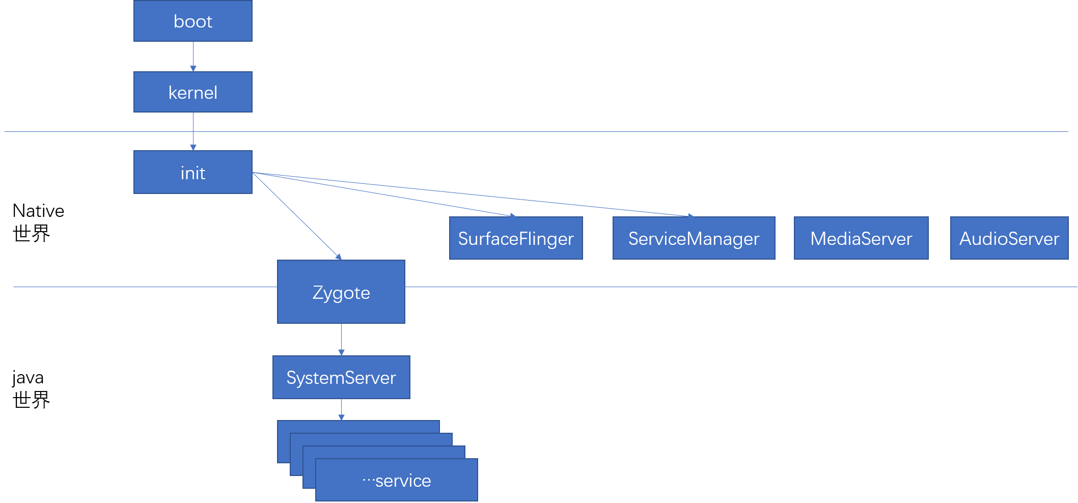 [Knowledge Points] Introduction to the general process of UDS flashing ...