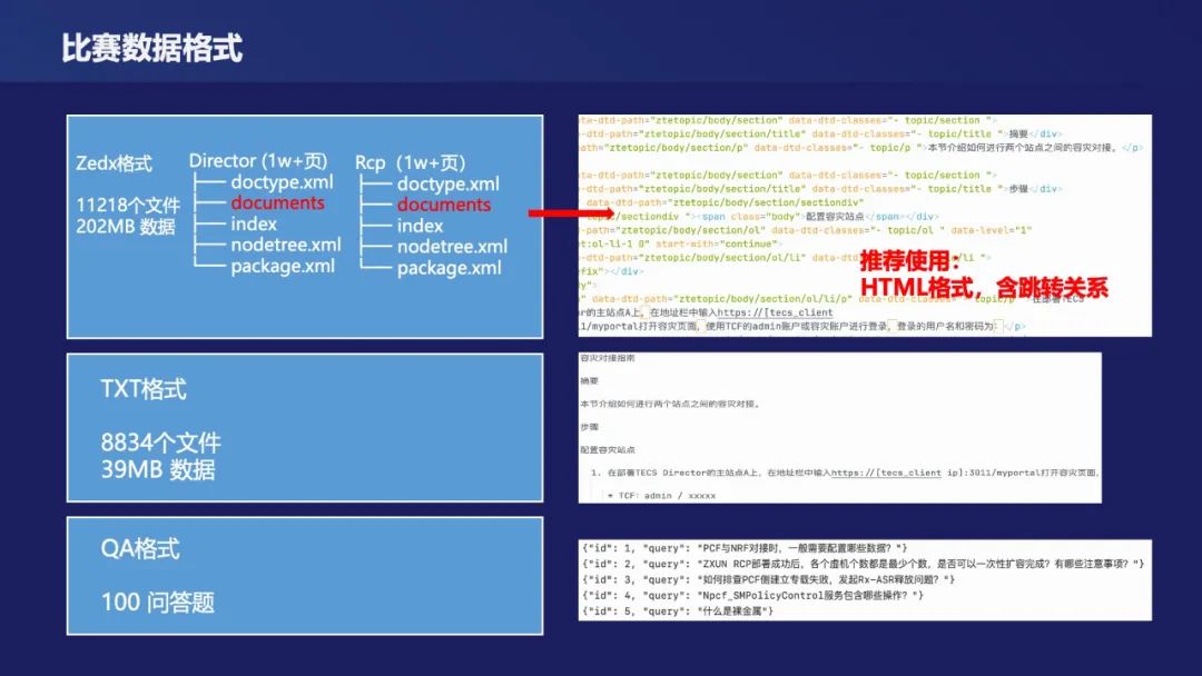 RAG大赛解读（2024 CCF国际AIOps挑战赛·赛题与赛制）_ccf aiops-CSDN博客