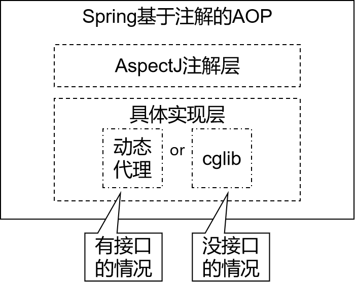 Spring系列：基于Spring-AOP和Spring-Aspects实现AOP切面编程_spring aspect编程-CSDN博客