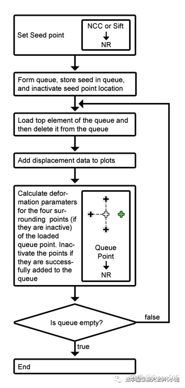 matlab超限像素平滑法_2D-DIC | 二维数字图像相关法原理介绍 — 以开源算法Ncorr为例...-CSDN博客