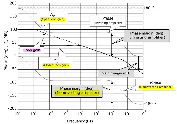 理解spec：运算放大器的Gain Bandwidth Product与Bode Plot-CSDN博客